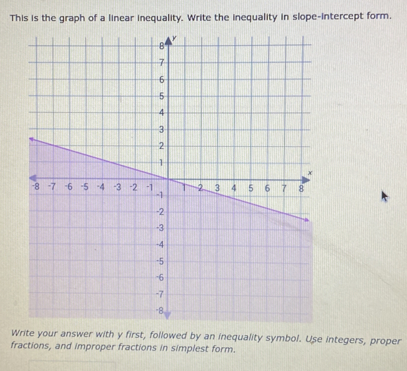 This is the graph of a linear inequality. Write the inequality in slope ...