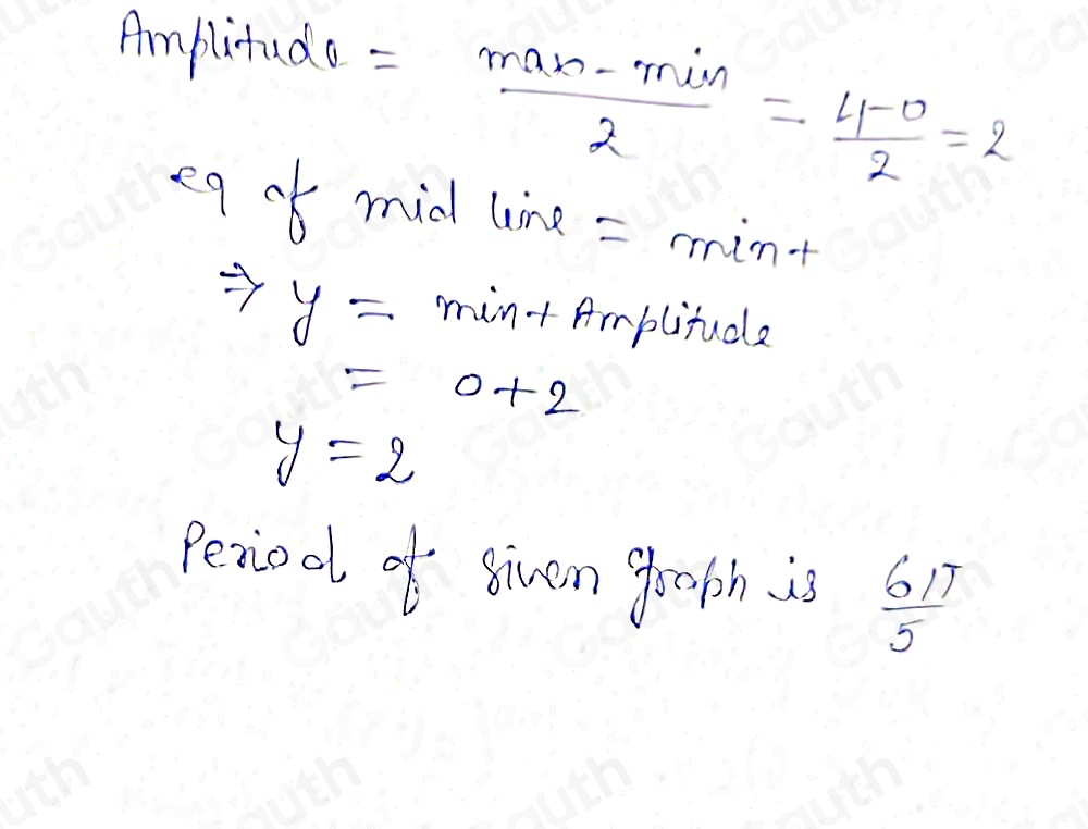 Solved: Determine the equation of the midline of the following graph. x ...