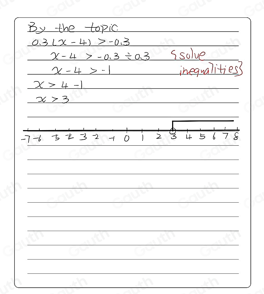 Solved: Use the drawing tools to form the correct answer on the number ...