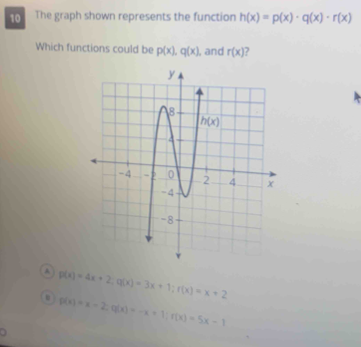 Solved: The graph shown represents the function h(x)=p(x)· q(x)· r(x ...