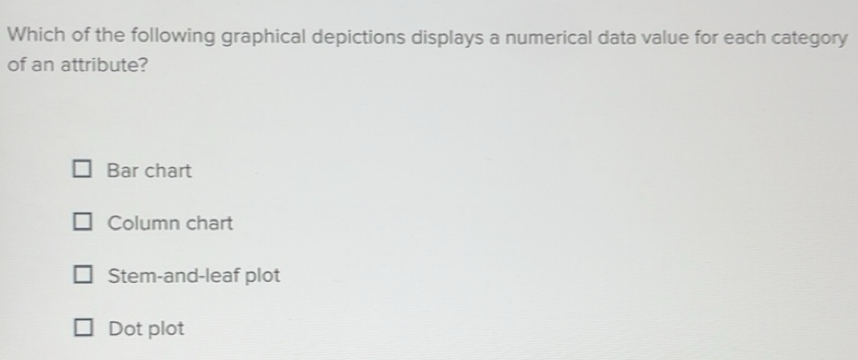 Solved: Which of the following graphical depictions displays a ...