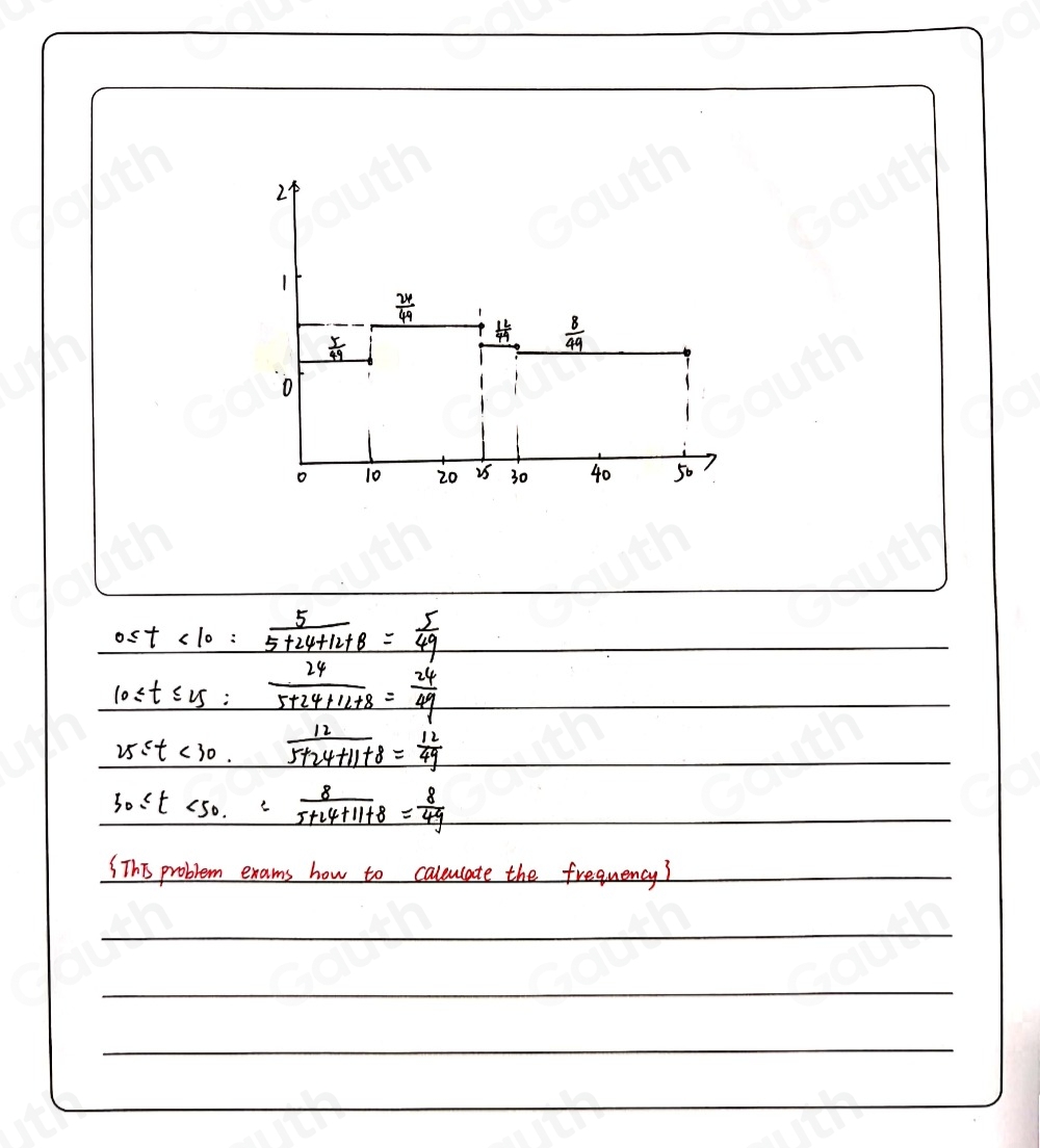 Solved The Table Shows Information About The Lengths Of Time In