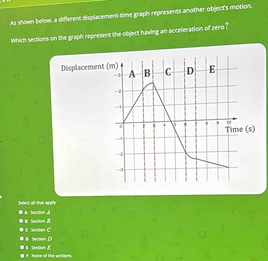 Solved: As shown below, a different displacement-time graph represents ...