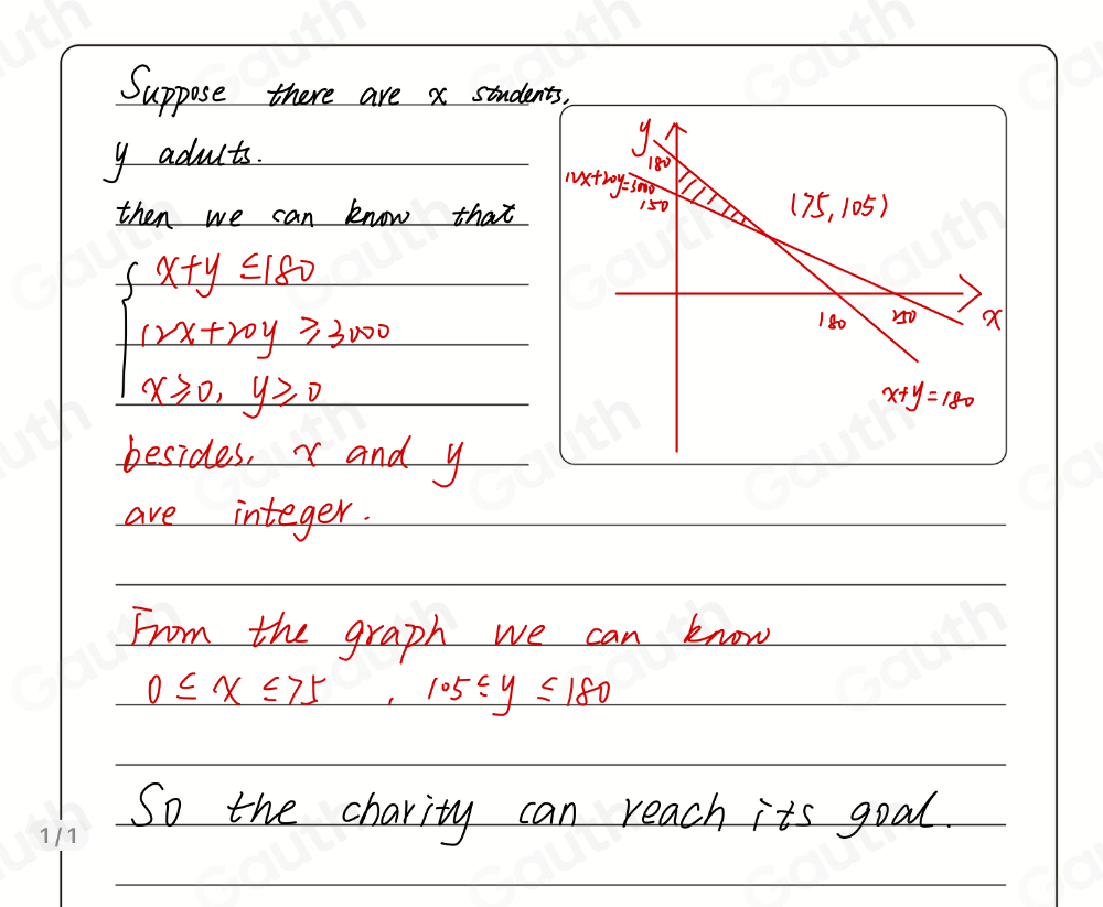 Solved: In an auditorium, a charity show is conducted in order to raise ...