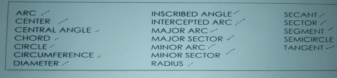 Solved: ARC INSCRIBED ANGLE SECANT CENTER INTERCEPTED ARC SECTOR ...