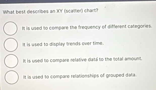 Solved: What best describes an XY (scatter) chart? It is used to ...