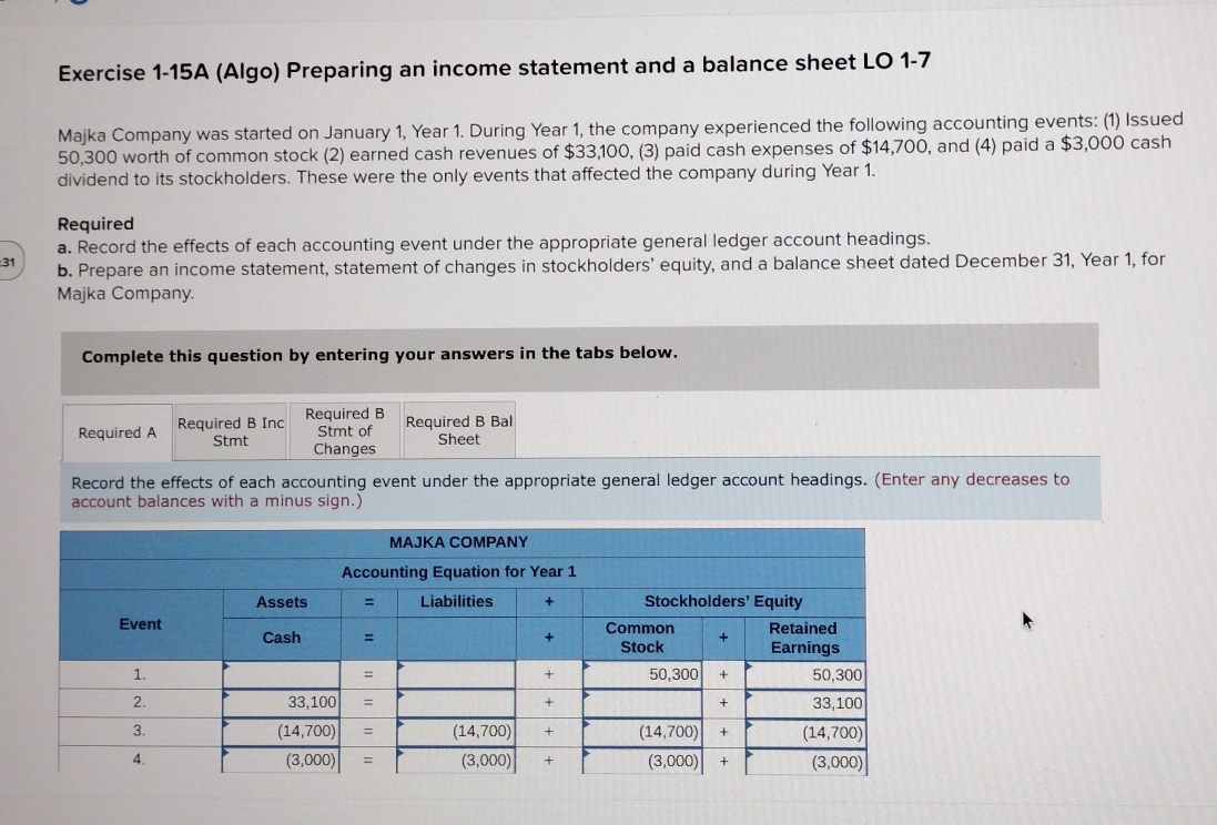 Solved: Exercise 1-15A (Algo) Preparing an income statement and a balance sheet LO 1-7 Majka ...