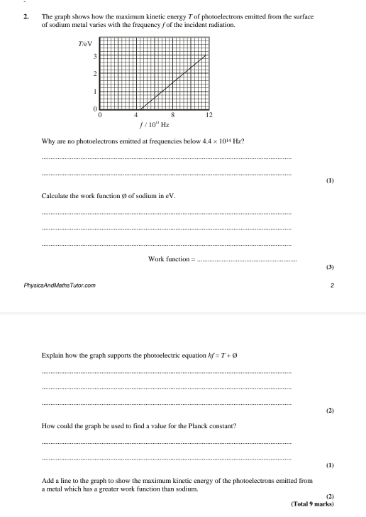 Solved: The graph shows how the maximum kinetic energy T of ...