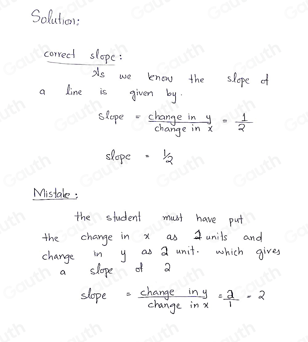 Solved: A student calculated the slope of the line graphed below to be ...