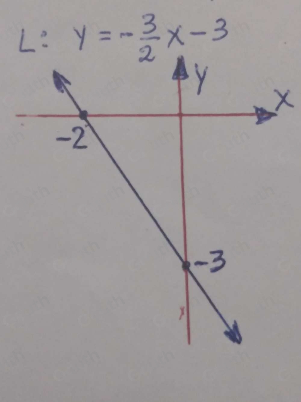 Resuelto:Escribir una ecuación en la forma pendiente ordenada al origen ...