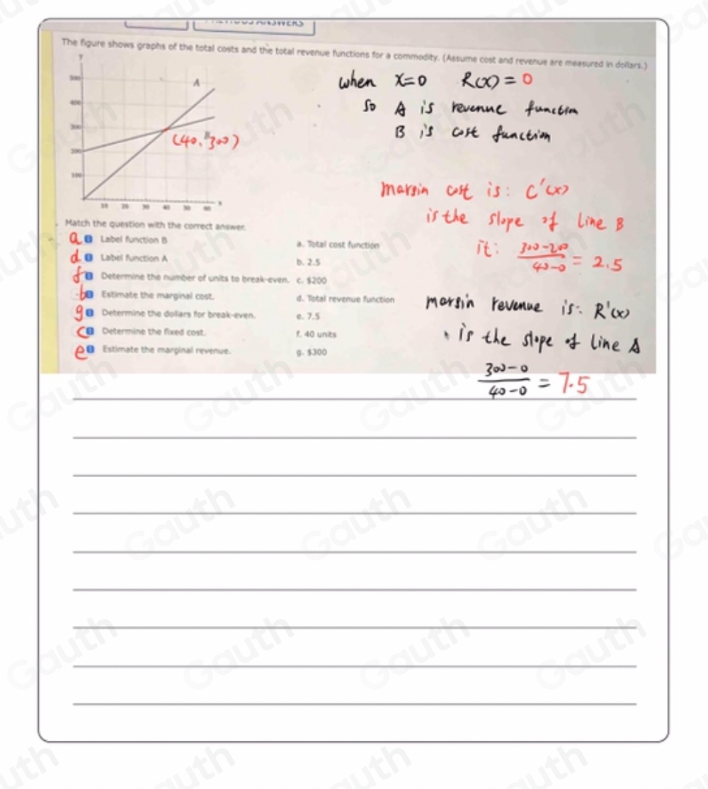 Solved: The figure shows graphs of the total costs and the total ...