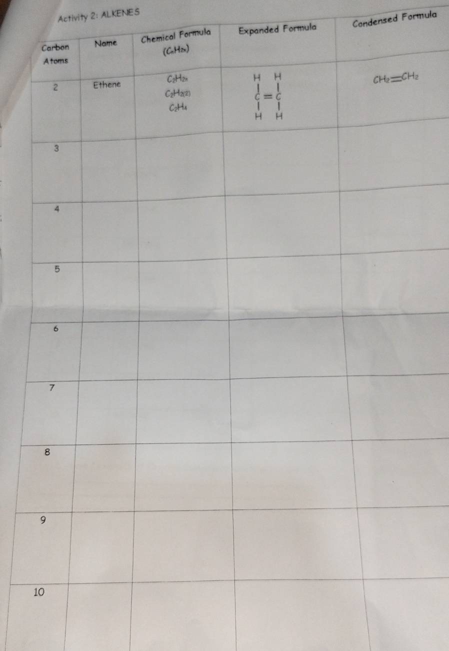 Solved: Activity 2: ALKENES mula Expanded Formula Condensed Formula ...