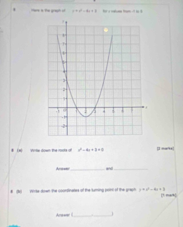 Solved: Here is the graph of y=x^2-4x+3 for a values from -1 to 6 8 (a ...