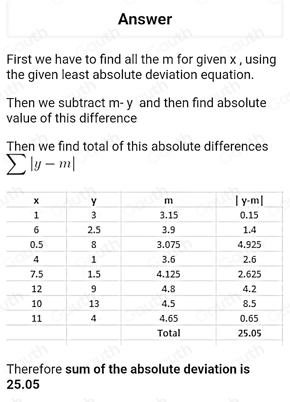 Solved The Least Absolute Deviation Line Equation For The Data In The