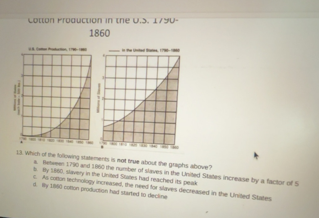Solved: Cotton Production in the U.S. 1790- 1860 13. Which of the ...