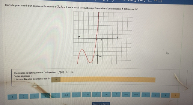 Résolu :Dans le plan muni d'un repère orthonormé (O,I,J) , on a tracé la courbe représentative d'u