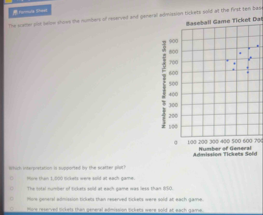 Formula Sheet The scatter plot below shows the numbers of reserved and ...