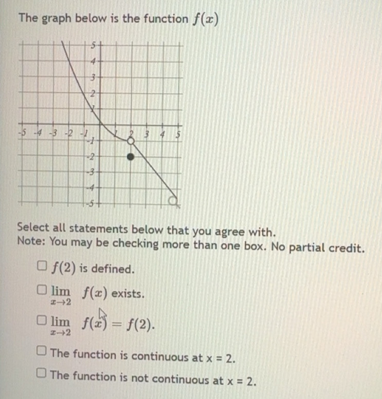 Solved: The graph below is the function f(x) 4 3 2 -5 -4 -3 -2 -1 2 3 4 ...