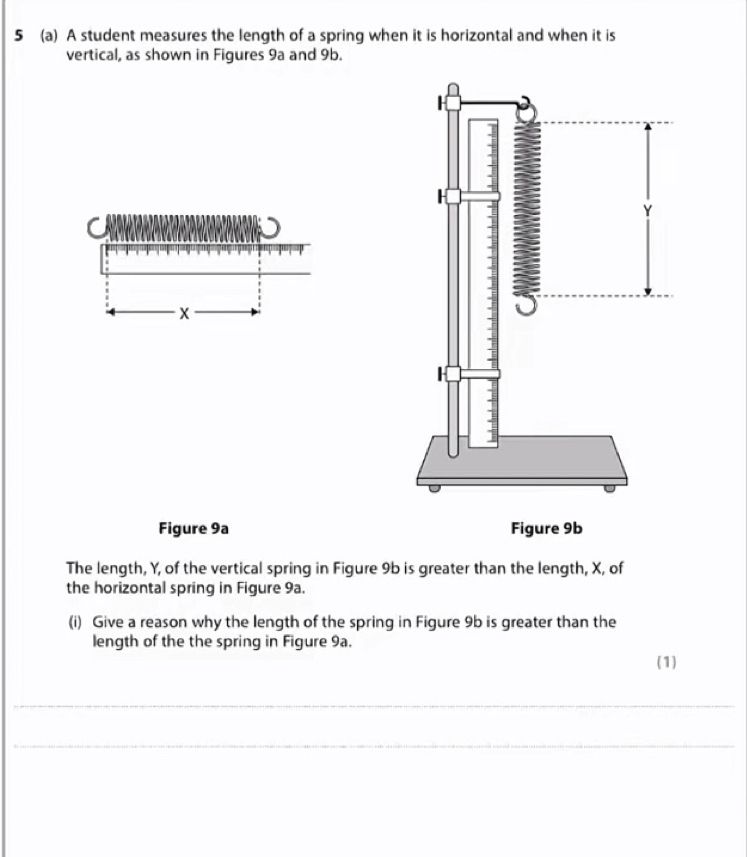 Gelöst:5 (a) A student measures the length of a spring when it is ...