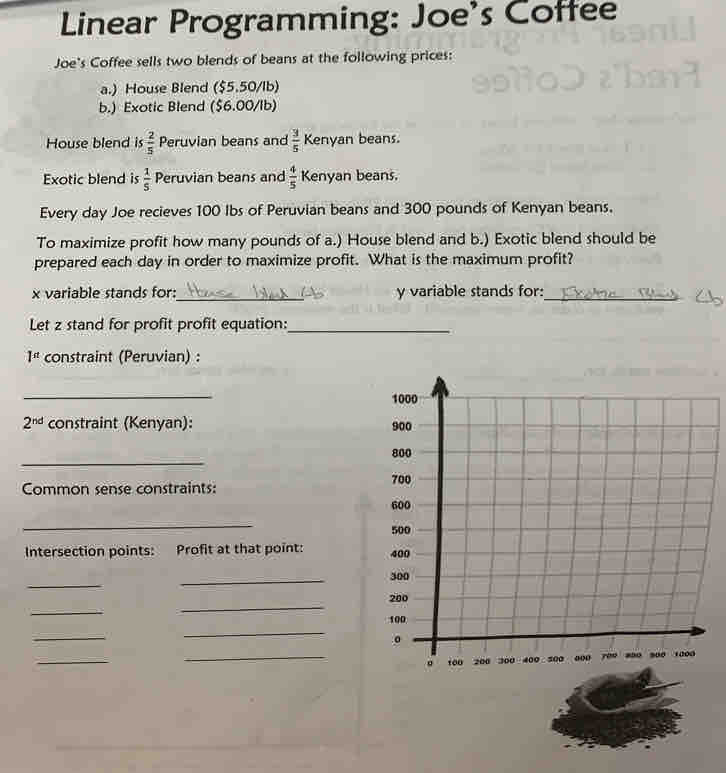 Solved: Linear Programming: Joe's Coffee Joe's Coffee sells two blends ...
