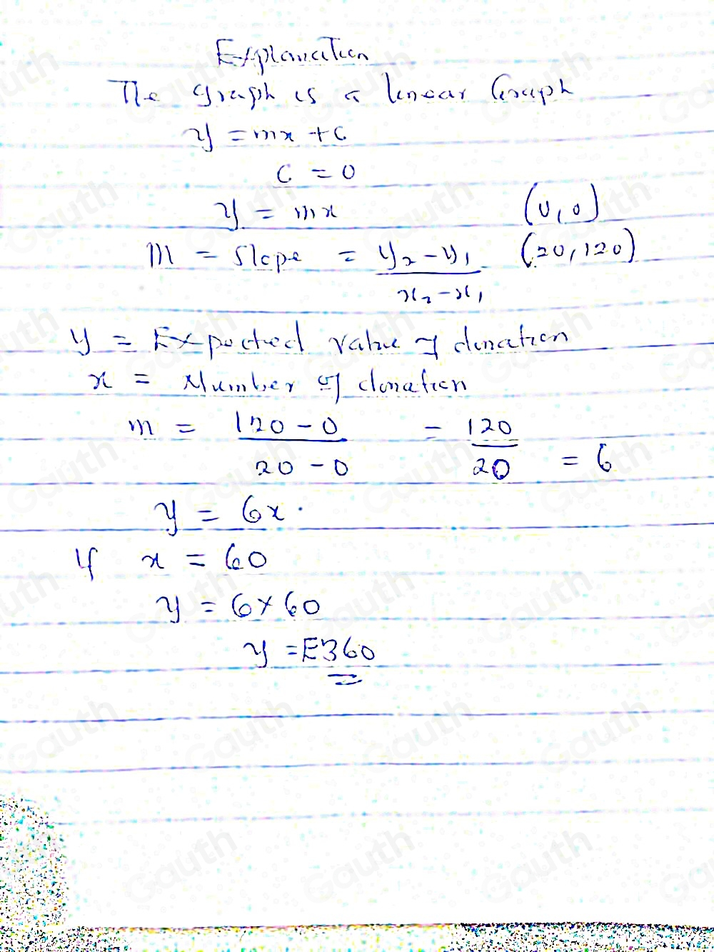 Solved: The graph below shows how the number of donations to a charity ...