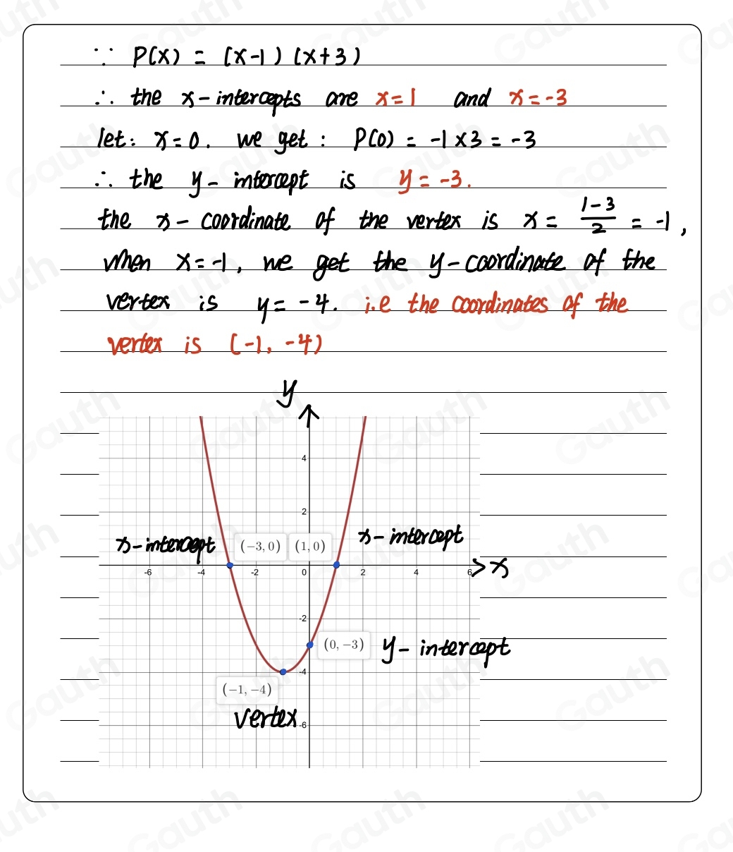 Solved: A quadratic function is defined by p(x)=(x-1)(x+3). Graph the ...