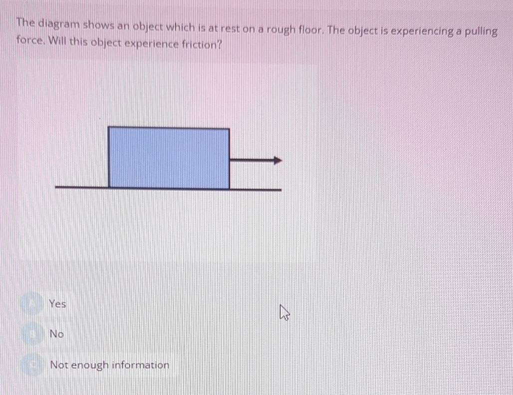 Solved: The diagram shows an object which is at rest on a rough floor ...
