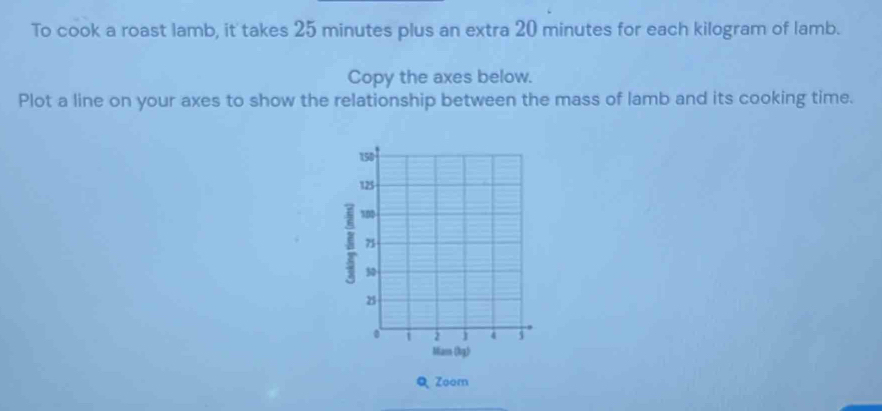Gelöst:To cook a roast lamb, it takes 25 minutes plus an extra 20 ...