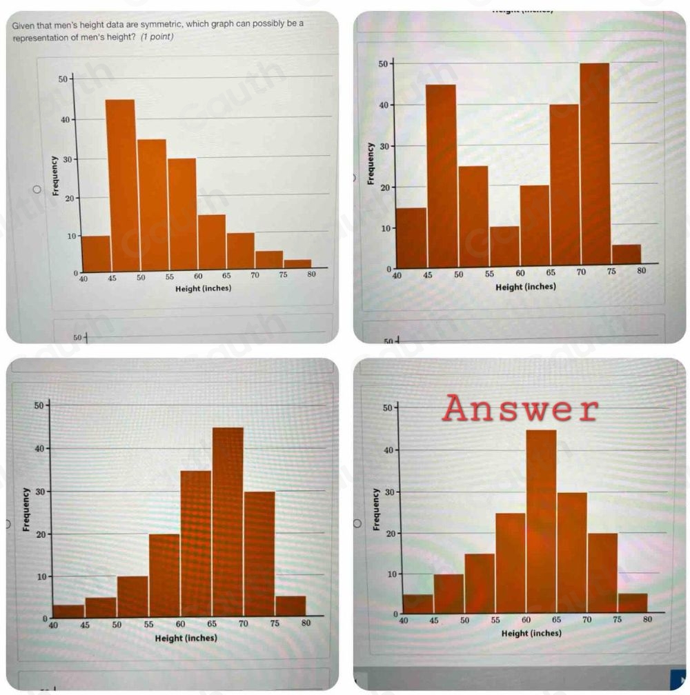 Solved: Given that men's height data are symmetric, which graph can ...