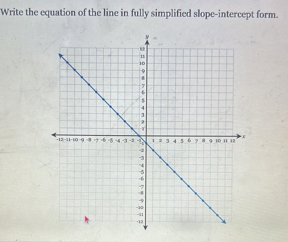 Solved: Write the equation of the line in fully simplified slope ...