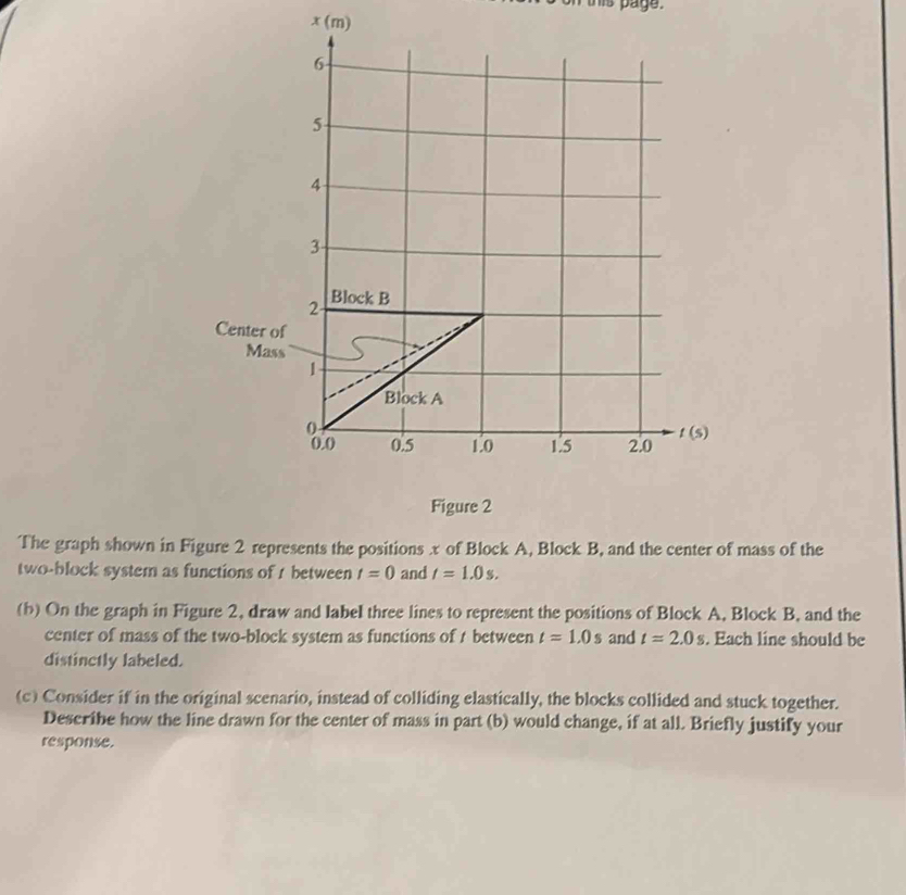 Solved: this page. x(m) The graph shown in Figure 2 represents the ...