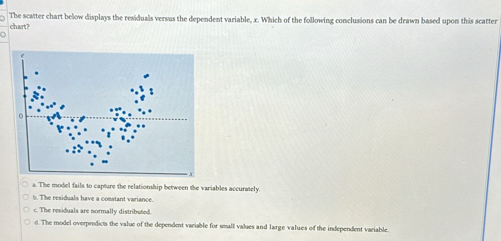 Solved: The scatter chart below displays the residuals versus the ...