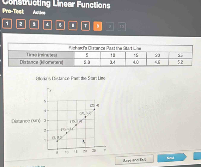 Solved: Constructing Linear Functions Pro-Tost Active 1 2 3 4 5 6 7 8 D ...
