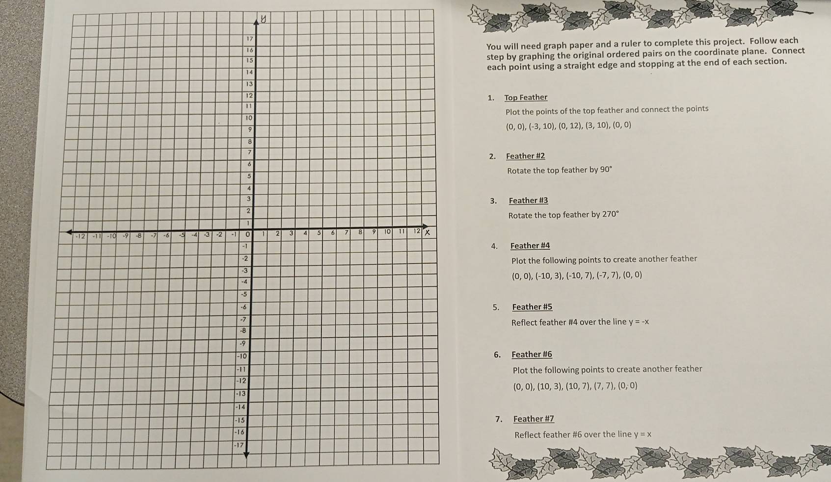 Solved: You will need graph paper and a ruler to complete this project ...