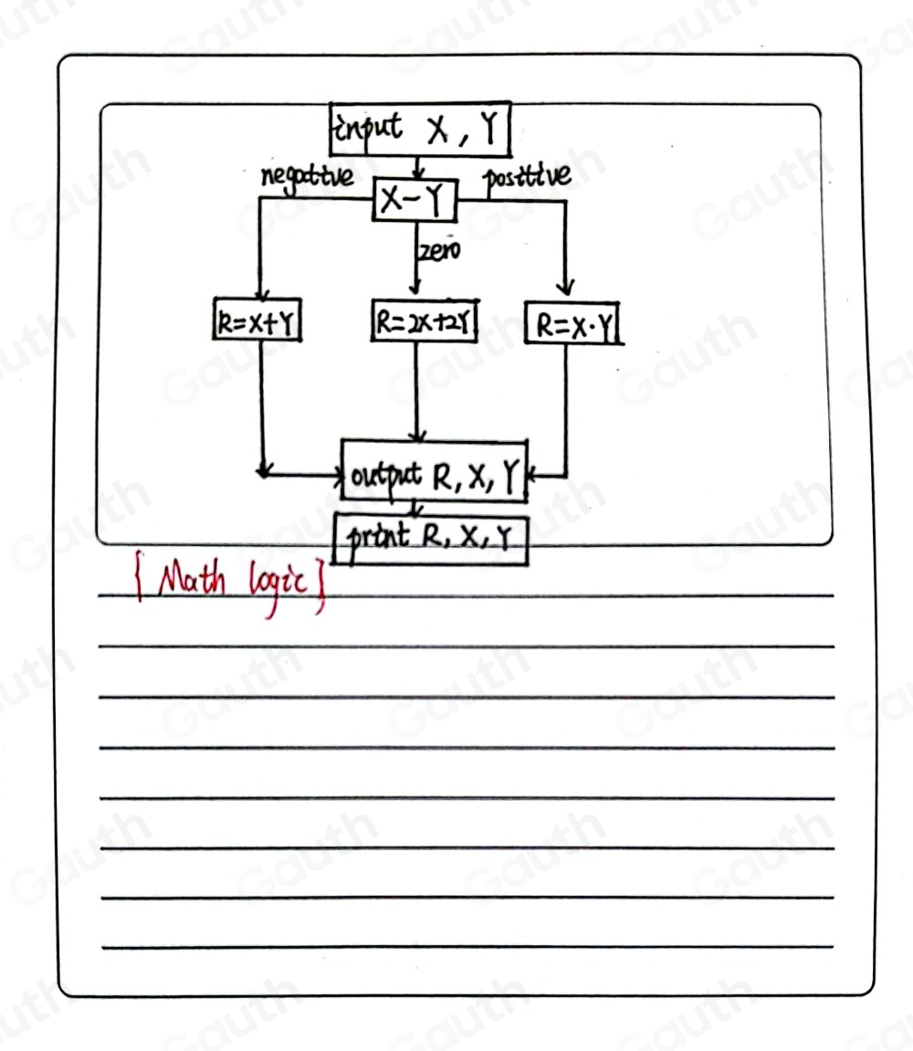 Solved: Given two numbers X and Y. Draw a flowchart to determine the ...