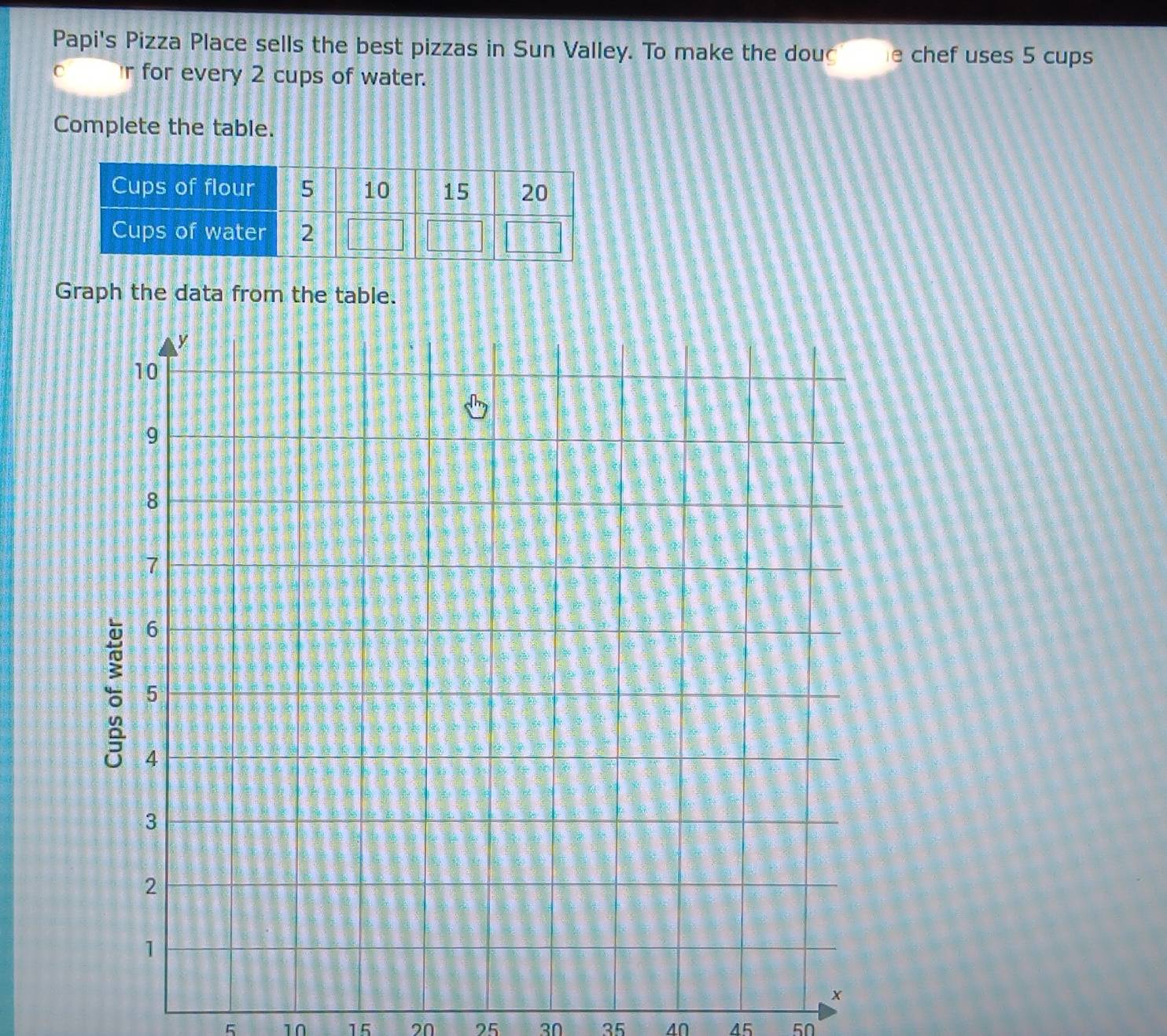 Solved: Papi's Pizza Place sells the best pizzas in Sun Valley. To make ...