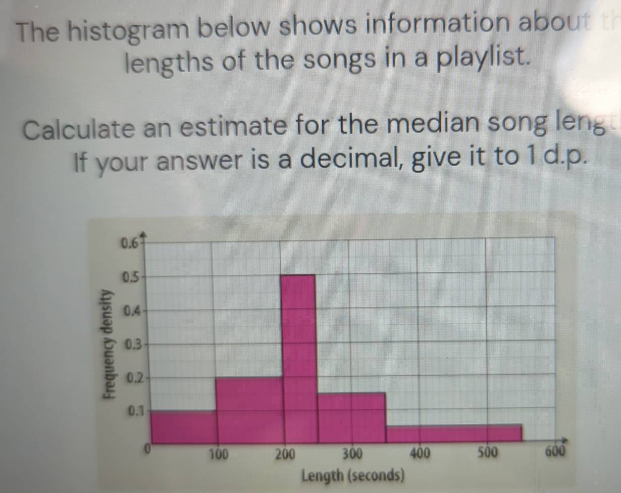 Solved: The histogram below shows information about th lengths of the ...