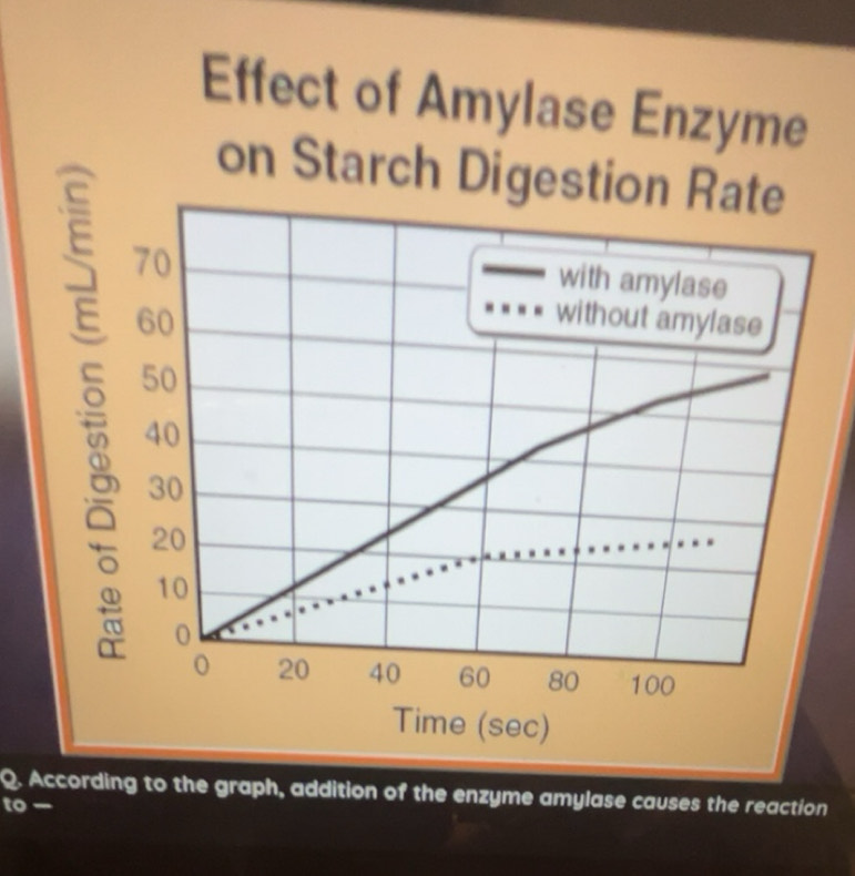 Gelöst:Effect of Amylase Enzyme on Starch Digestion Rate 70 with ...