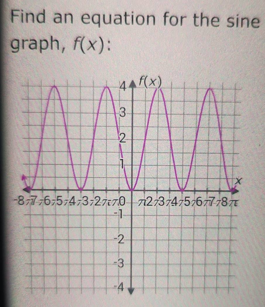 Resuelto:Find an equation for the sine graph, f(x): 1 4 f(x) 3 2 x -877 ...