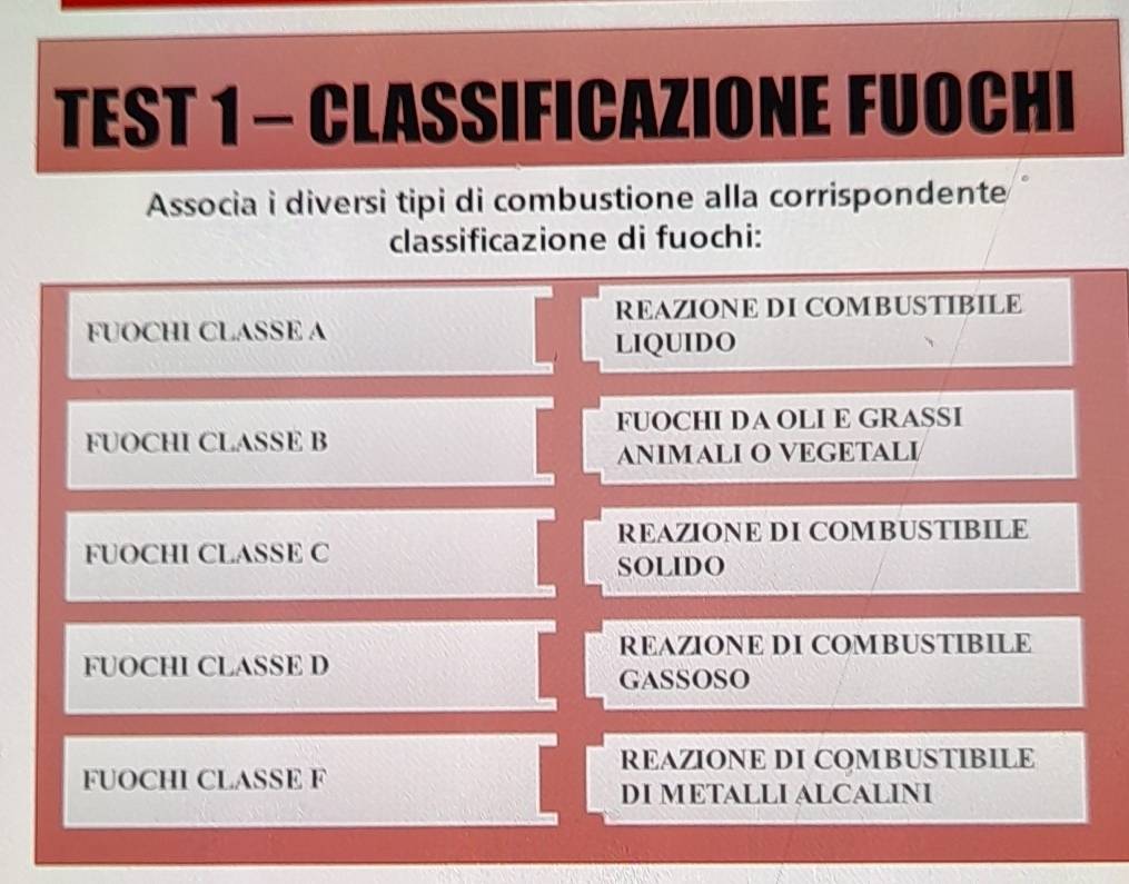 Risolto:TEST 1 - CLASSIFICAZIONE FUOCHI Associa i diversi tipi di ...