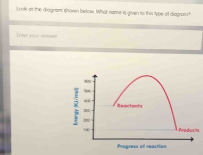 Solved: Look at the diagram shown below. What name is given to this type of diagram? Enter your ...