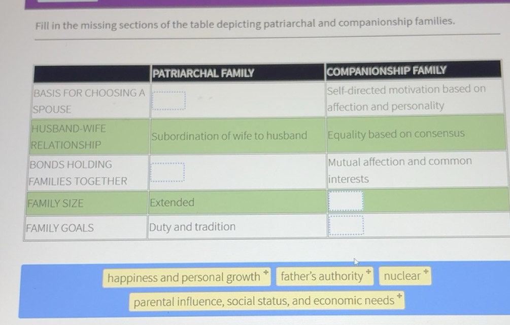 Solved: Fill in the missing sections of the table depicting patriarchal ...