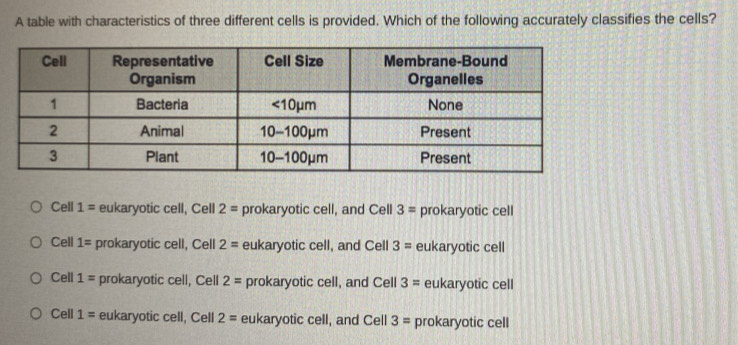 Solved: A table with characteristics of three different cells is ...
