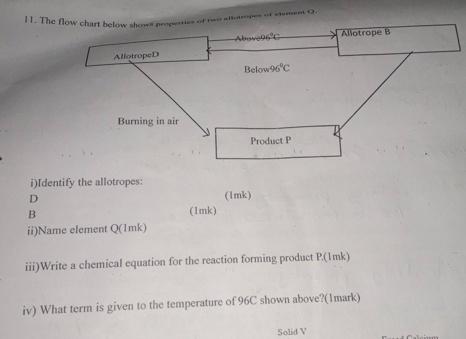 Solved: The flow chart below shows properties of two allotropes of ...