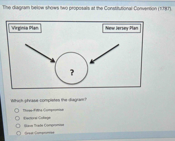 Solved: The diagram below shows two proposals at the Constitutional ...