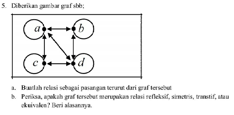 Telah dijawab:Diberikan gambar grafsbb; a. Buatlah relasi sebagai ...