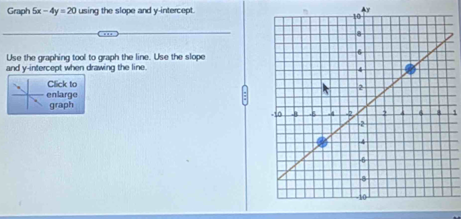 Solved: Graph 5x-4y=20 using the slope and y-intercept. Ay Use the ...