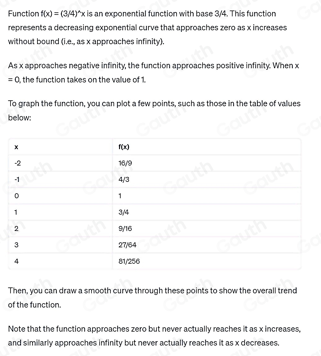 Solved: Which of the following could be the graph of f(x)=( 3/4 )^x ...