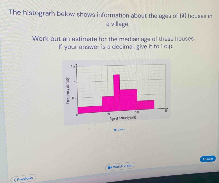 Solved: The histogram below shows information about the ages of 60 ...