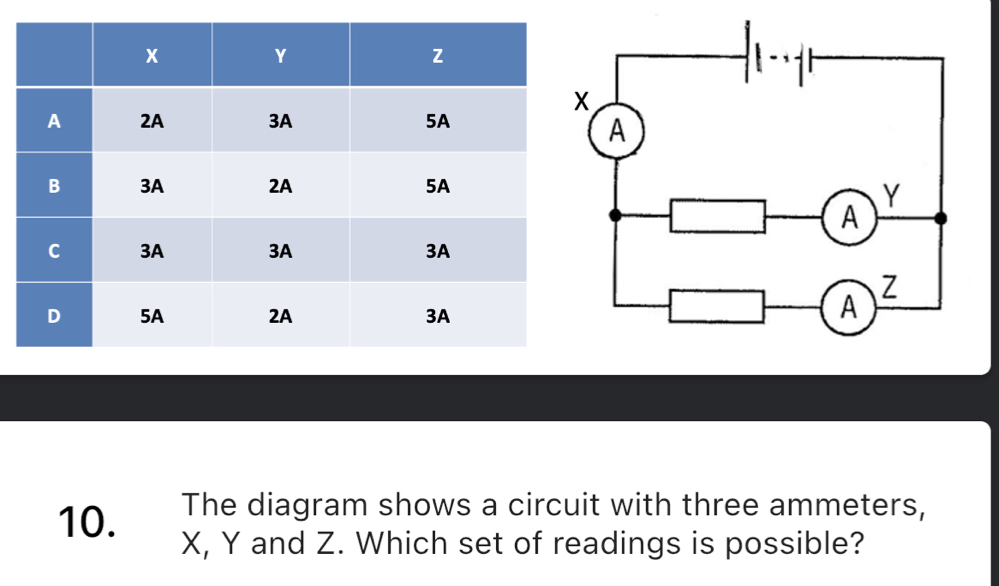 Solved: The diagram shows a circuit with three ammeters, X, Y and Z ...